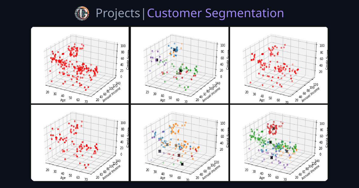 Customer Segmentation | Projects