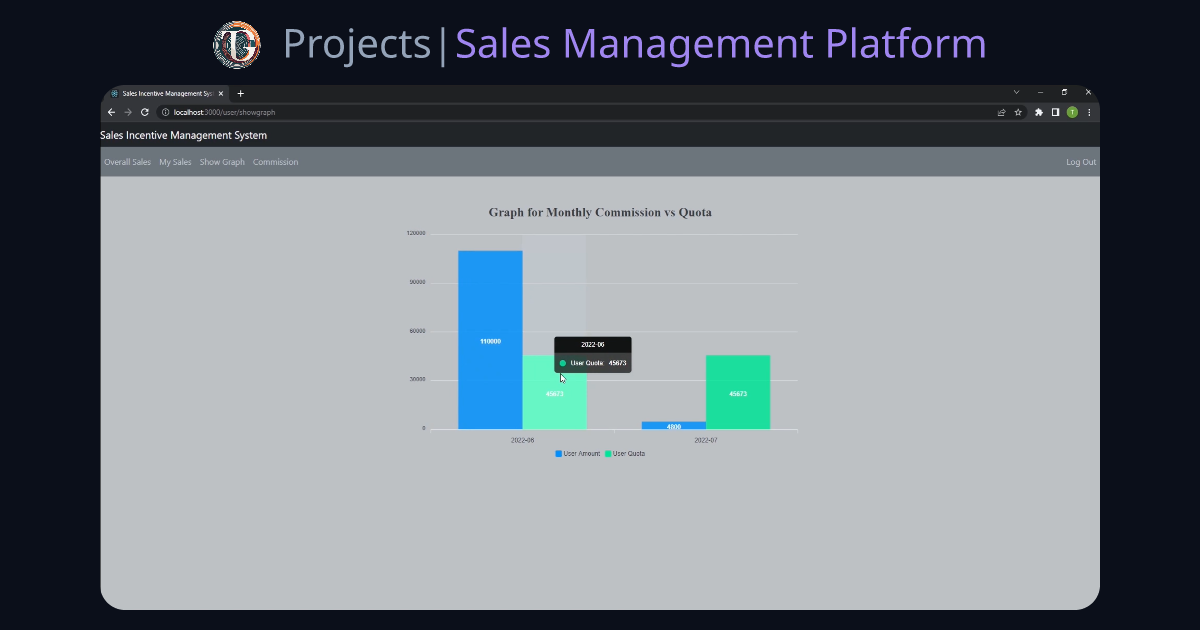 Sales Management Platform | Projects
